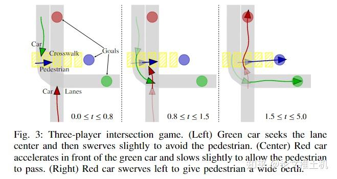 Efficient Iterative Linear-Quadratic Approxi for Nonlinear Multi-Player General-Sum Diff Games - 知乎