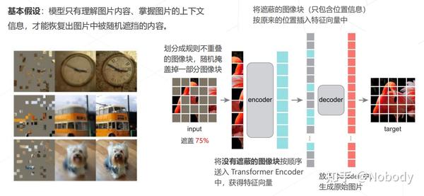 图像分类与mmcls学习笔记 - 知乎
