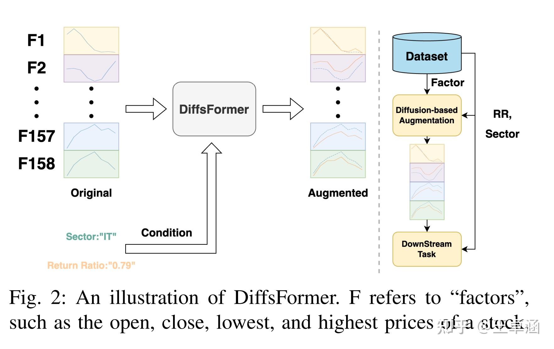 文章阅读-9 DiffsFormer: A Diffusion Transformer on Stock Factor ...