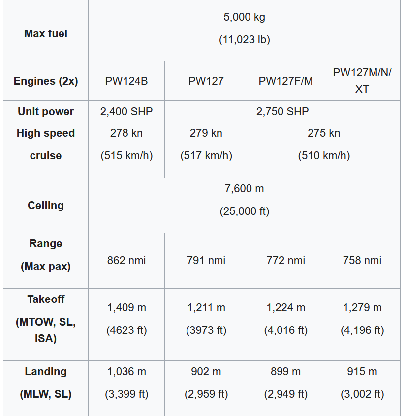 ATR 72（第二部分：型号、主要用户、意外、技术规格）- 中英文维基百科词条融合，由辽观搬运、翻译、整合 - 知乎
