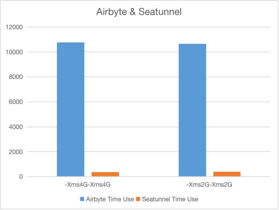 数据同步工具调研选型：SeaTunnel 与 DataX 、Sqoop、Flume、Flink CDC 对比 - 知乎