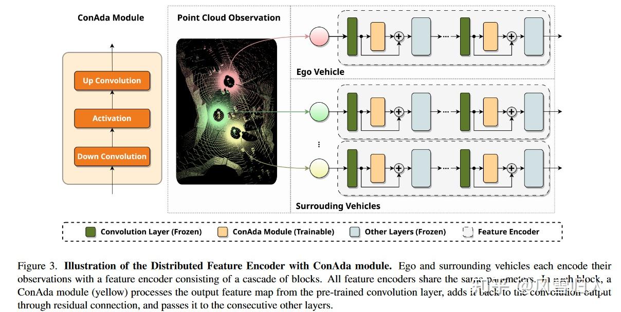 引入微调的协同感知-MACP: Efficient Model Adaptation for Cooperative Perception - 知乎