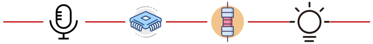 使用Simulink学习STM32-(9)S-Function 调用外部C/C++ 模块 I2C 数码管显 - 知乎