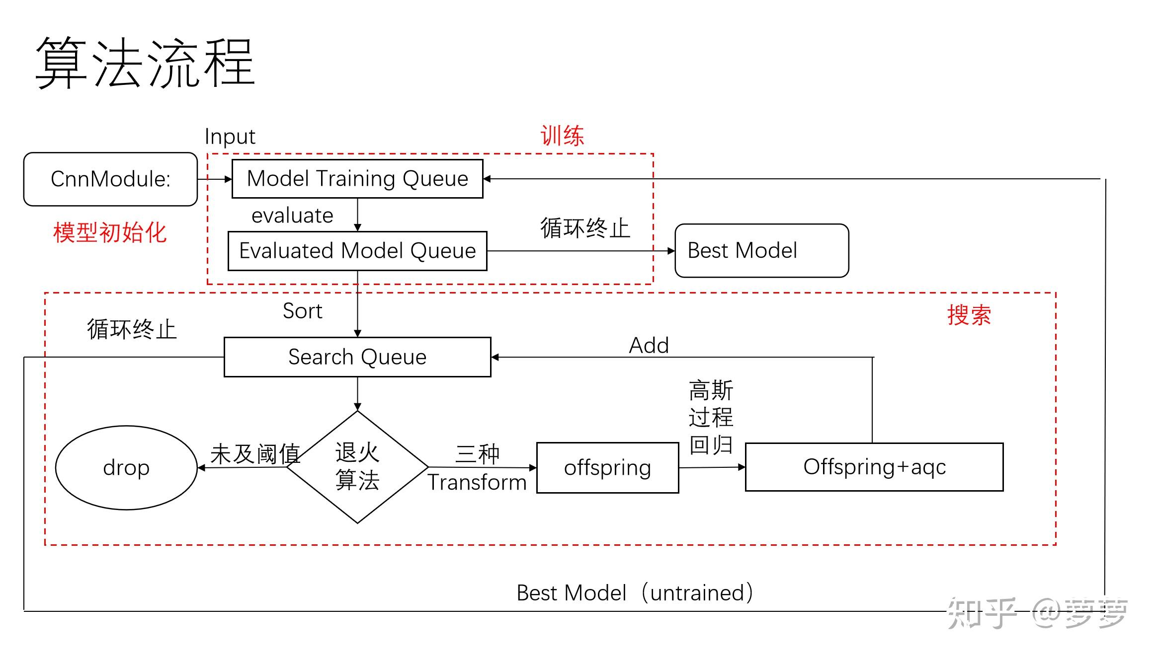 深度解析AutoML框架——Autokeras：入门指南 - 知乎