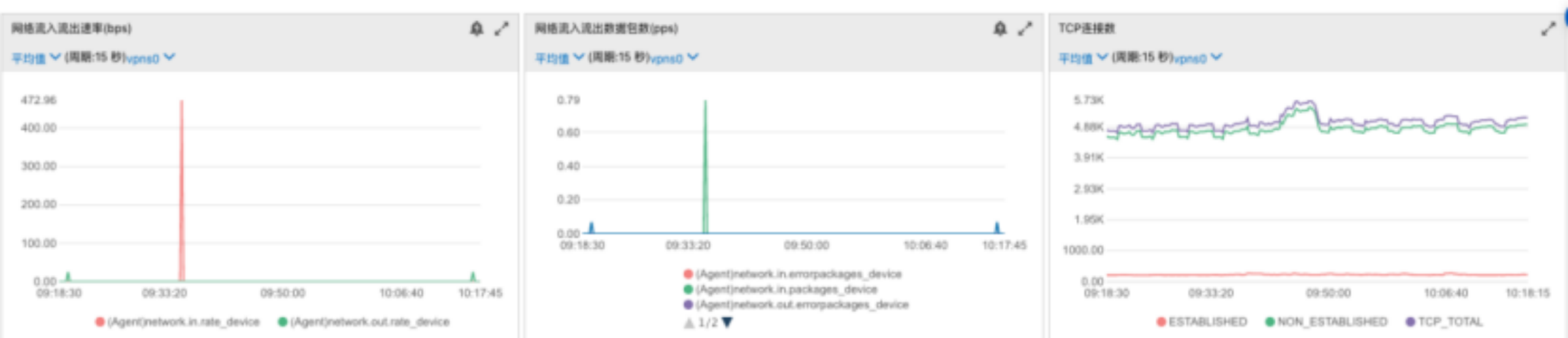 RocketMQ性能压测 - 知乎
