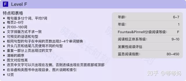 超详细RAZ级别说明，轻松了解孩子的英文水平 - 知乎