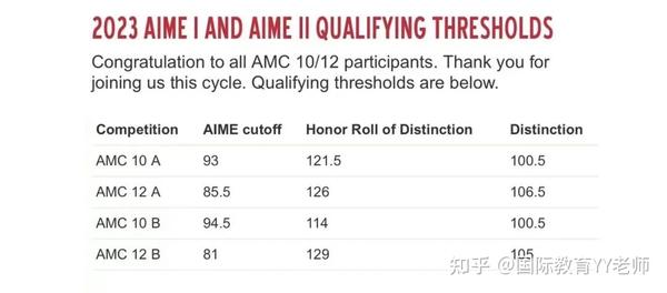 AIME竞赛科普贴，一次解决AIME竞赛疑问！ - 知乎
