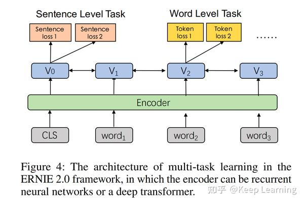 BERT模型系列大全解读 - 知乎