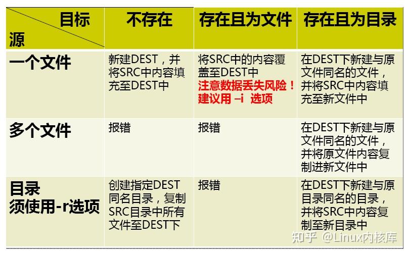 详细讲解linux文件管理(结构) - 知乎