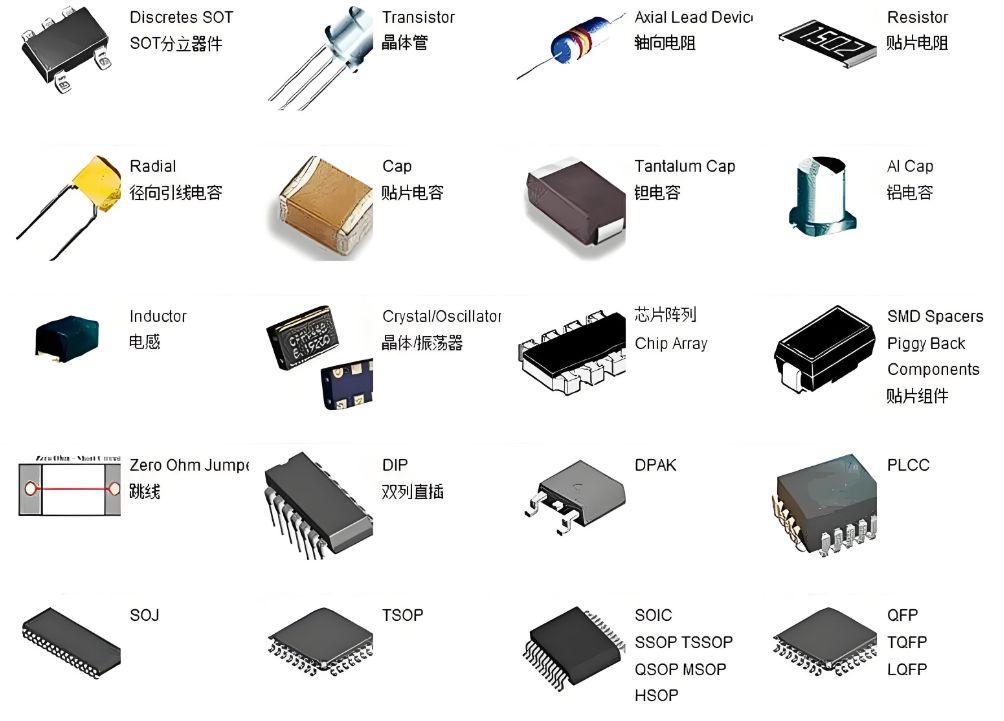 被动元件巨头TDK和村田Murata：70 年产业版图扩张 - 知乎