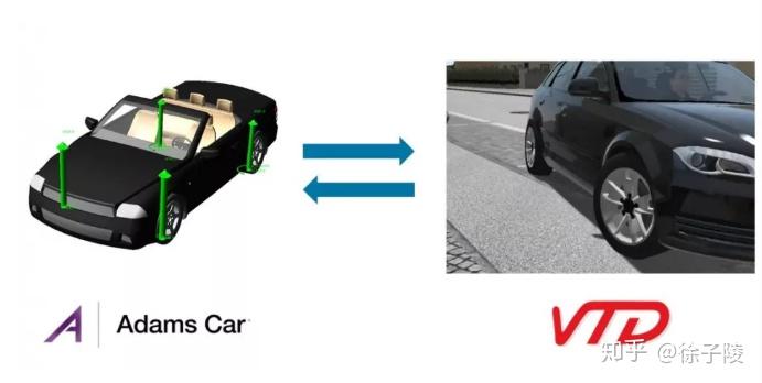 Adams Real Time 硬件在环解决方案 - 知乎