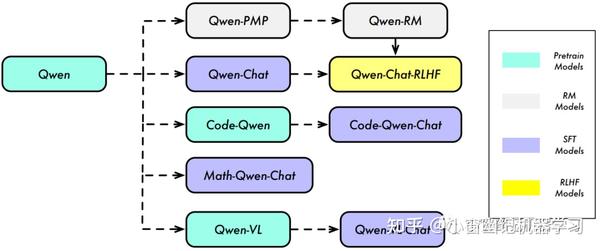 LLM系列 | 26：阿里千问Qwen模型解读、本地部署 - 知乎