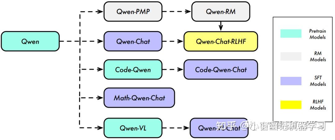 LLM系列 | 26：阿里千问Qwen模型解读、本地部署 - 知乎