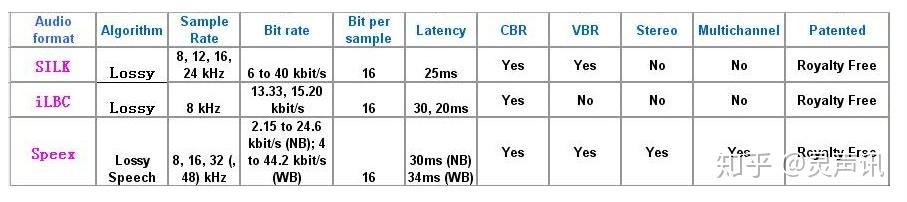 PCMA和PCMU编码带宽计算 - lsgxeva - 博客园