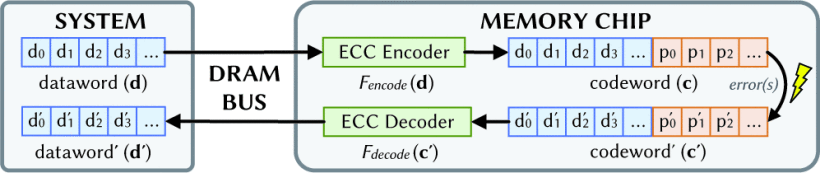 DRAM中的ECC类型、编码规则和纠错原理 - 知乎