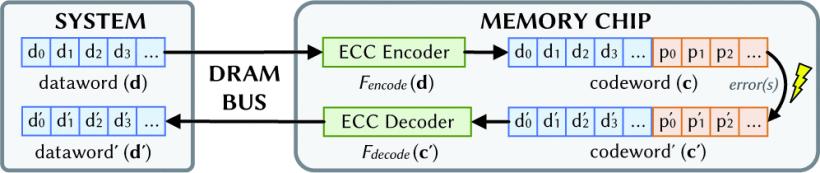 DRAM中的ECC类型、编码规则和纠错原理 - 知乎