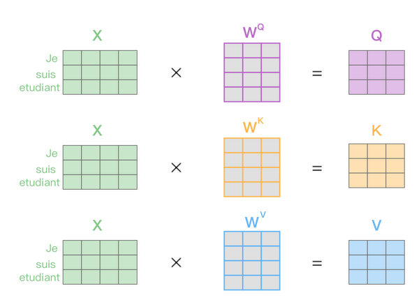 一文了解Transformer全貌（图解Transformer） - 知乎