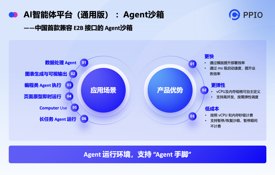 PPIO亮相WAIC 2025，重磅推出国内首个Agentic AI基础设施服务平台 - 知乎