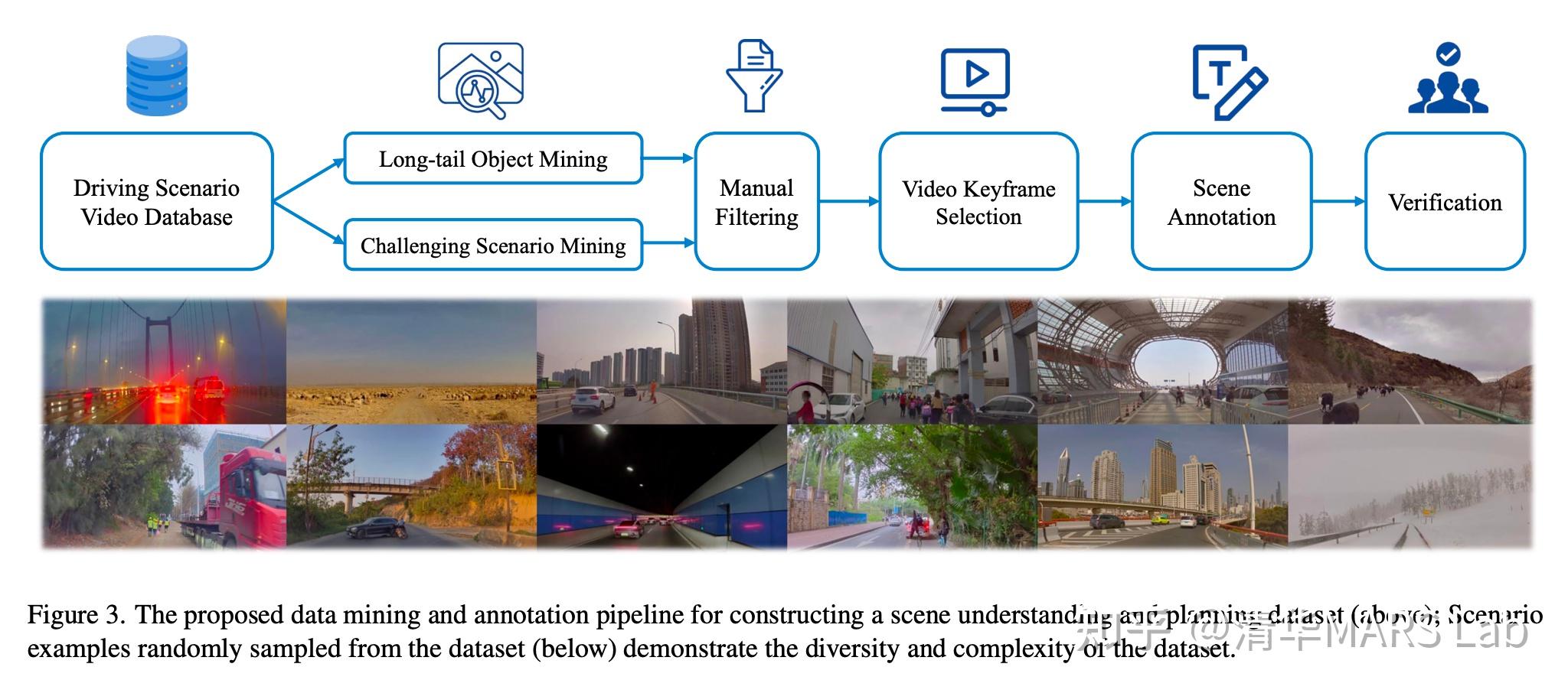 基于VLM的双系统自动驾驶 - DriveVLM - 知乎