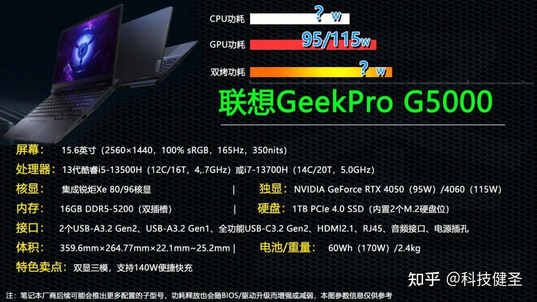 无法满血释放的亲民电竞本 联想GeekPro G5000靠谱吗？ - 知乎