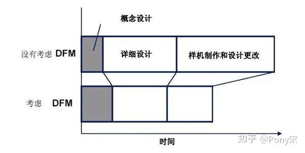 什么是DFx设计？ - 知乎