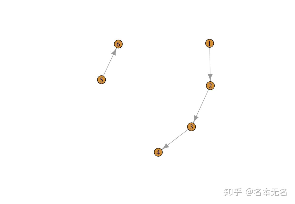 R 数据可视化 —— Igraph 创建图 知乎