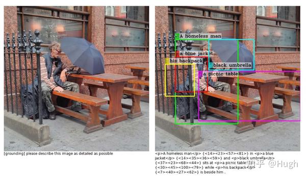 MiniGPT-v2: Large Language Model As A Unified Interface For Vision-language Multitask Learning论文 ...
