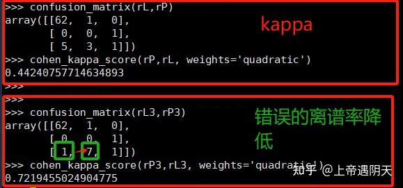cohen-kappa一致性指标说明 - 知乎