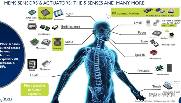 华为也被卡住？错过了芯片，中国千万别再错过MEMS了 - 知乎