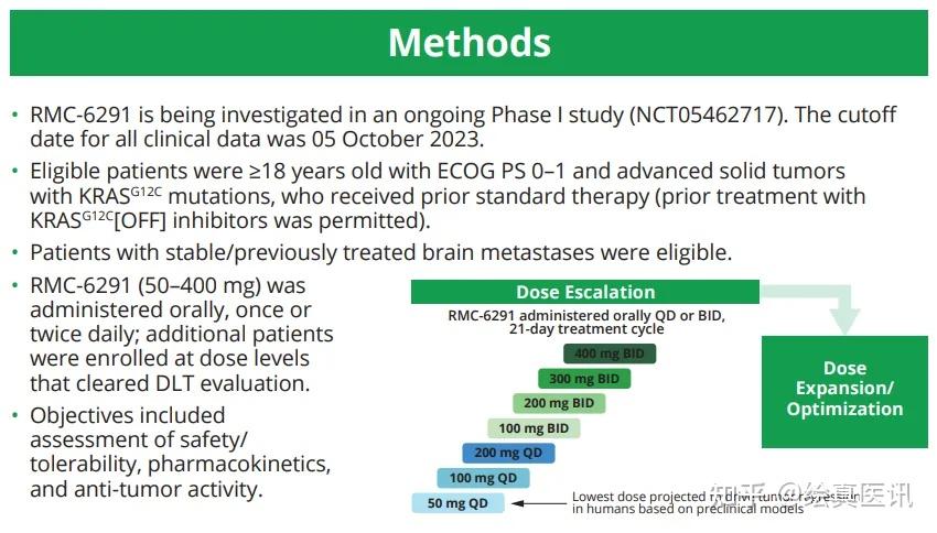 KRAS G12C突变肺癌再迎新药！Elironrasib获FDA突破性治疗认定 - 知乎