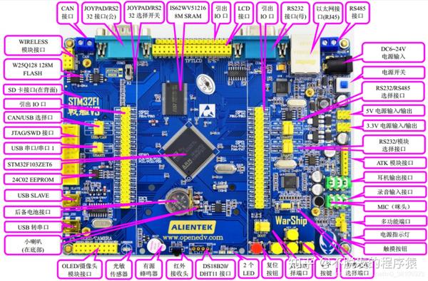 正点原子：stm32f103 战舰 、stm32f407 探索者 、stm32f103 Mini 原理图和pcb 知乎