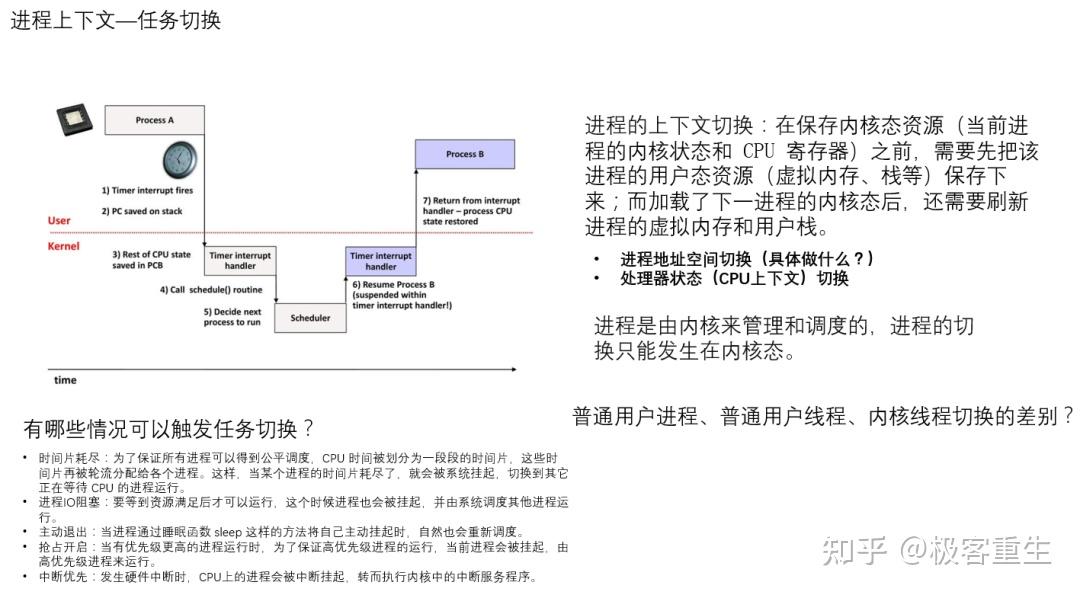 Linux调度系统全景图 - 知乎