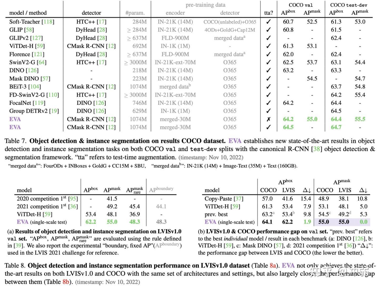 一篇文章搞懂EVA - 知乎