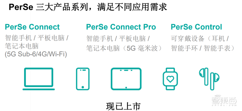 Semtech推多款智能传感器，可感应人体远近，降低电磁辐射 - 知乎