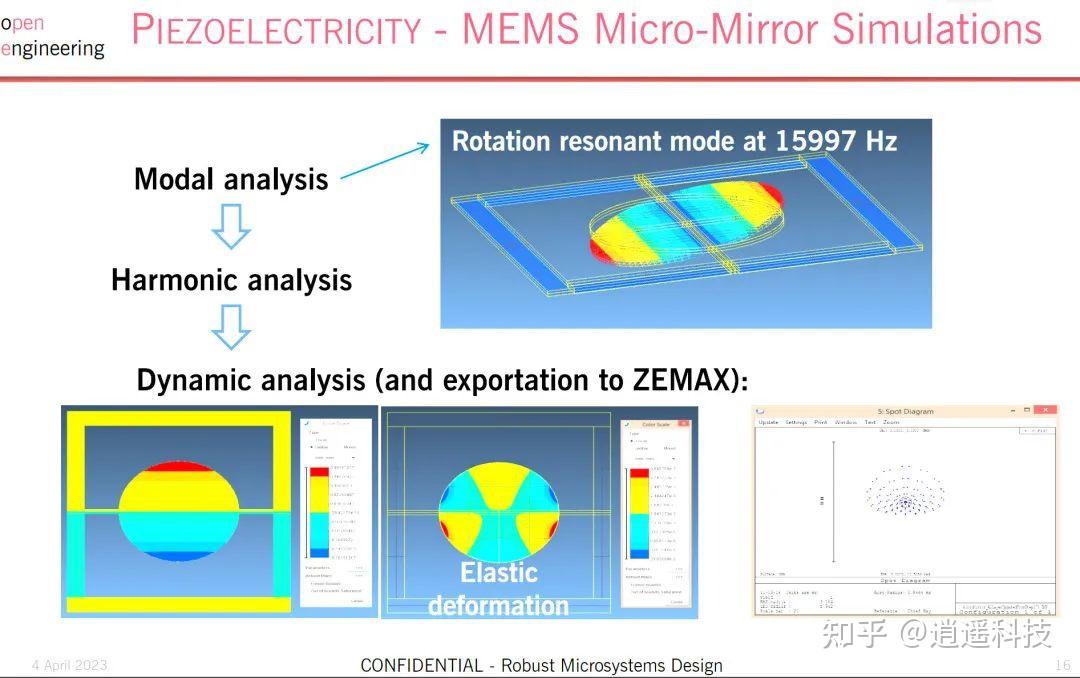 多物理场仿真：助力光学MEMS系统设计的OOFELIE平台 - 知乎