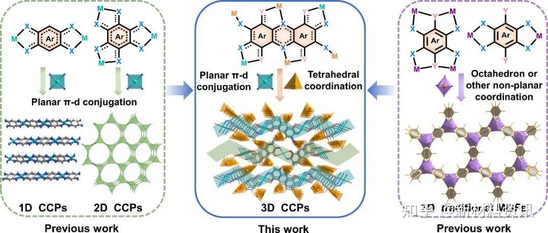 【JACS】华中科技大学王成亮团队制备出高导电三维聚合物单晶 - 知乎