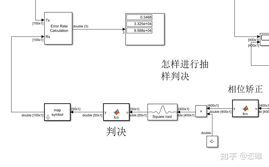 simulink搭建4FSK记录 - 知乎