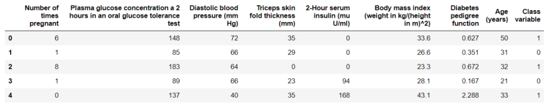 抢调包侠饭碗了！推荐一款全自动的机器学习建模神器PyCaret - 知乎