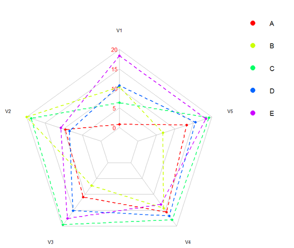 R可视化——雷达图的绘制 - 知乎