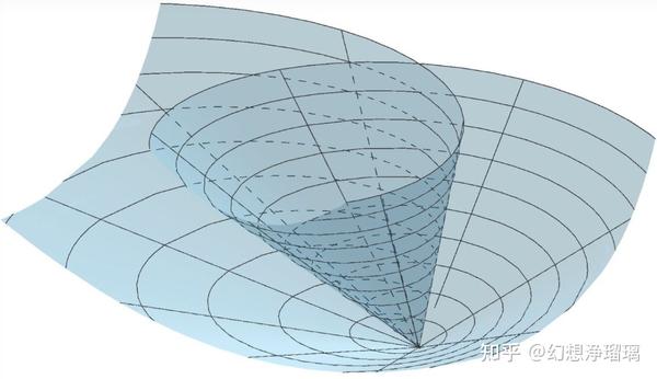 黎曼曲面（3） 分歧与覆盖 - 知乎