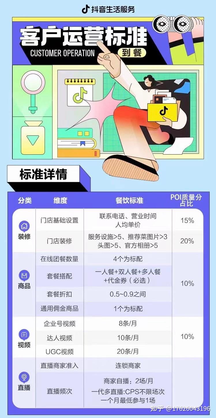 抖音本地生活服务之商家POI地址门店经营评分指南 - 知乎