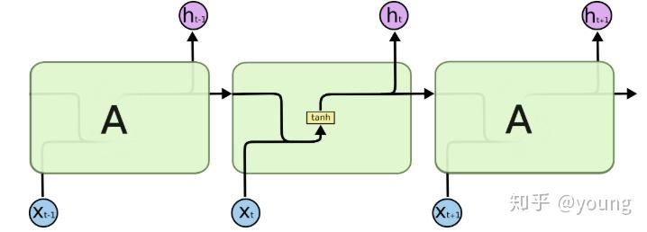 M&DL | LSTM：遗忘门、记忆门、输出门 - 知乎