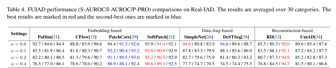 【2024年3月20日】 论文（CVPR24专场） - 知乎