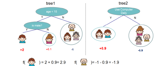 《XGBoost: A Scalable Tree Boosting System》 - 知乎
