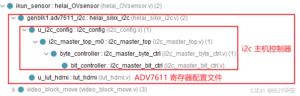 Fpga高端项目:实时视频缩放gty光编码udp图传架构,高速接口转网络视频传输,提供2套工程源码和技术支持 知乎
