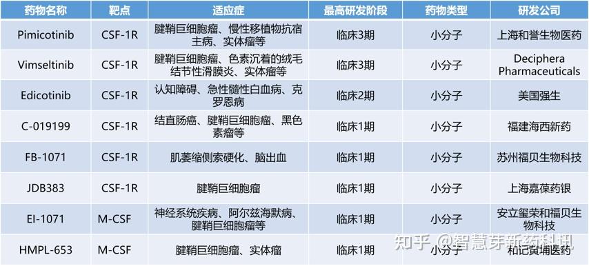 调节肿瘤免疫抑制，新一代CSF-1R抑制剂在癌症治疗中疗效可喜！ - 知乎