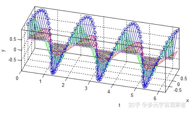 光学基础之偏振光模拟 - 知乎
