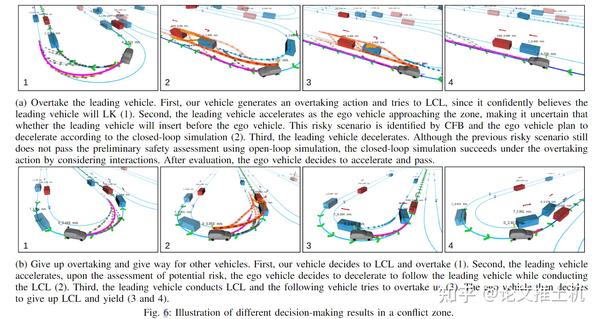 Revisit Multi-policy Decision-making：MPDM, EUDM, EPSILON(Part 1) - 知乎