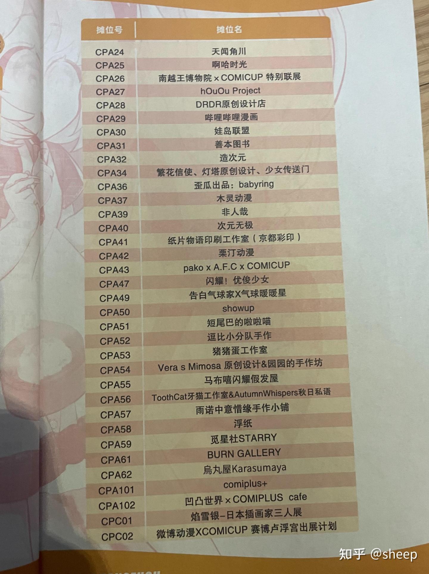 【CPG05~CP30延期(开展前)】COMICUP发展回忆纪事(第四期 暂时完结) - 知乎