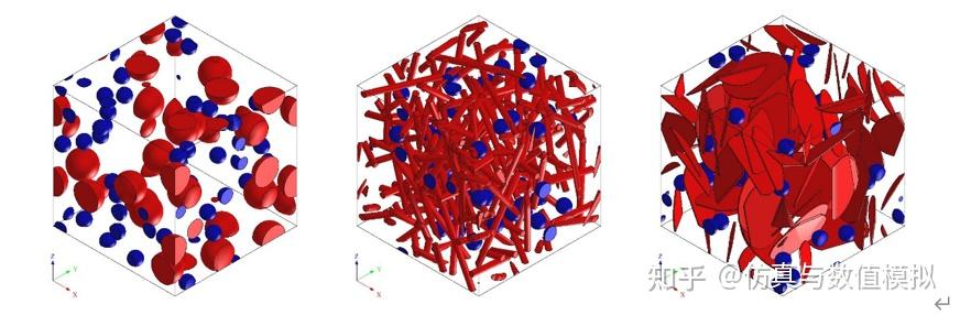 python对abaqus的RVE网格化建模-2D - 知乎